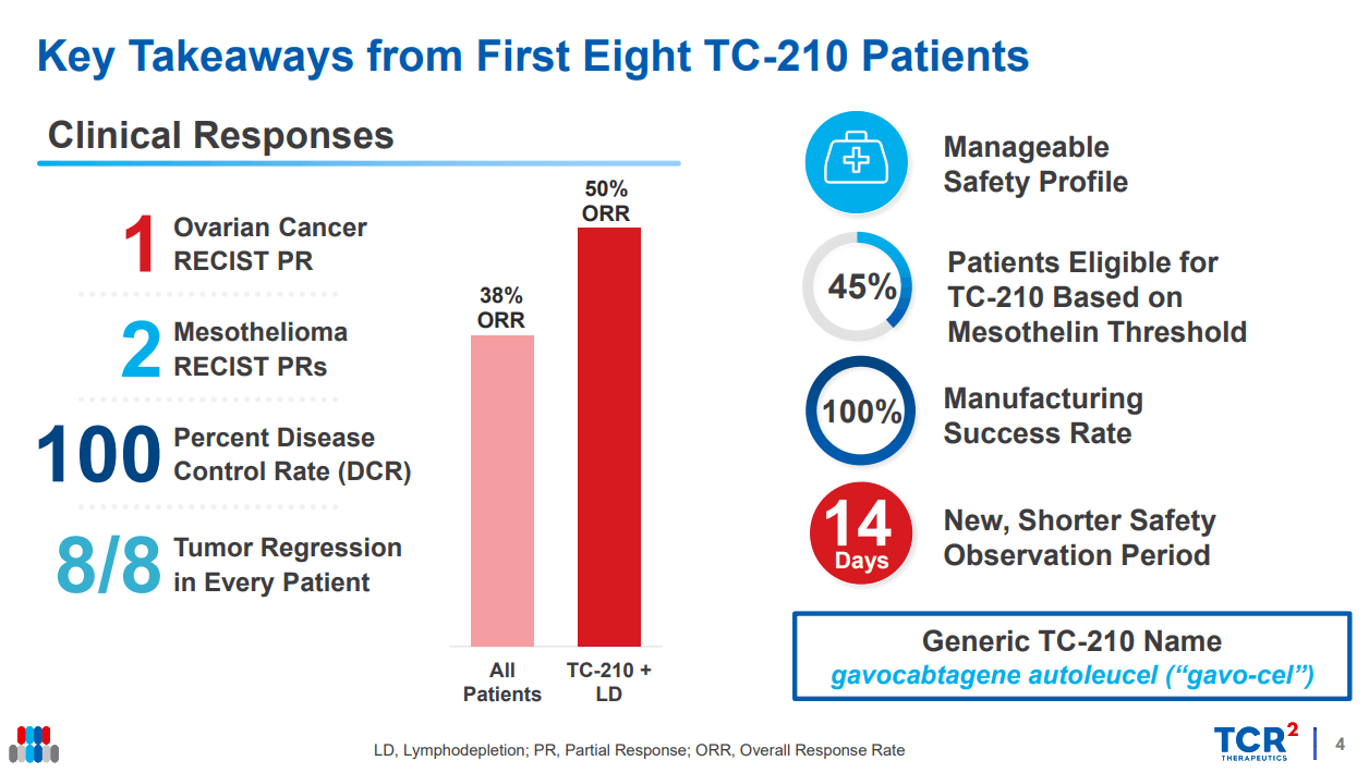 Our Take On TCR2 Therapeutics (NASDAQ:TCRR) | Seeking Alpha