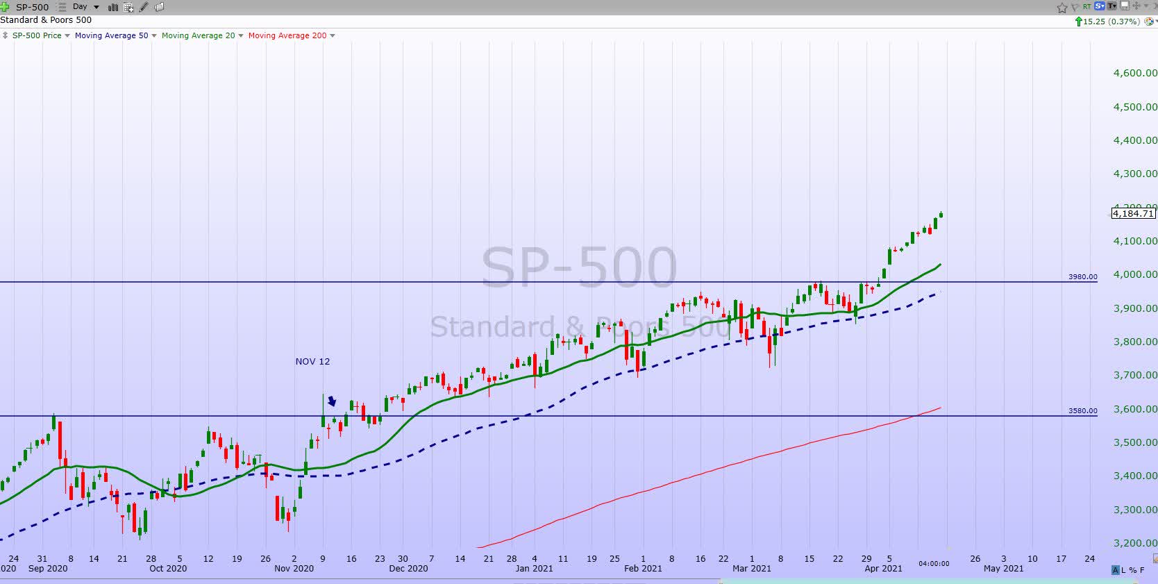 The Week On Wall Street: The Roaring 20s | Seeking Alpha