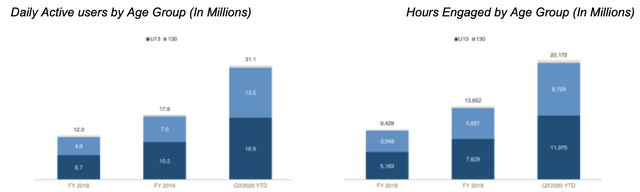 Roblox: A Chance To Participate In The Future Direction Of ...
