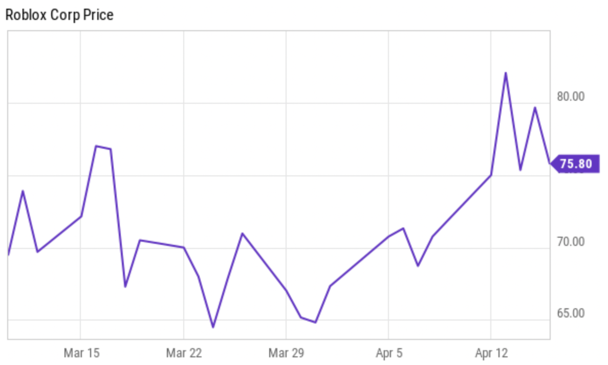 Roblox: A Chance To Participate In The Future Direction Of ...