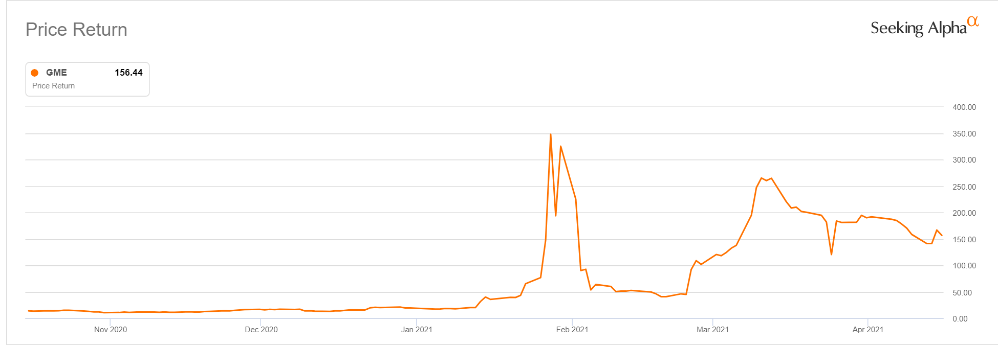 Roaring Kitty could rake in millions today as GameStop options expire ...