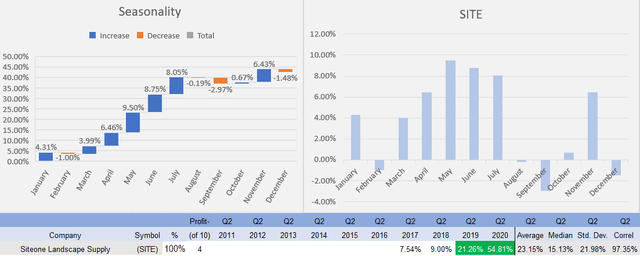 3 Highly-Rated Retail Stocks You Can Buy | Seeking Alpha
