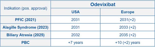 Gain An Understanding Of Albireo's Pipeline And Derive Its Potential ...