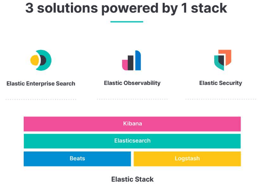 Elastic NV (ESTC) Stock: Assessing Opportunities After Licensing Policy ...