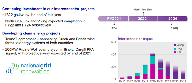 National Grid: A Company To Look At (NYSE:NGG) | Seeking Alpha