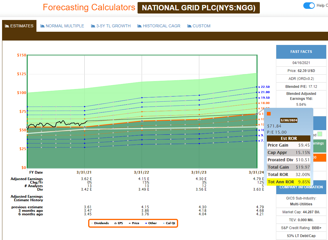 National Grid: A Company To Look At (NYSE:NGG) | Seeking Alpha