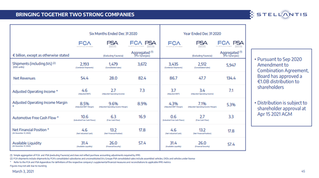 Stellantis Stock: A Highly Overlooked Emerging Electric Vehicle Play ...