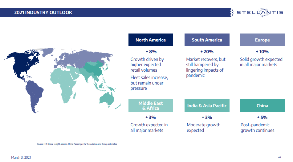Stellantis Stock: A Highly Overlooked Emerging Electric Vehicle Play ...