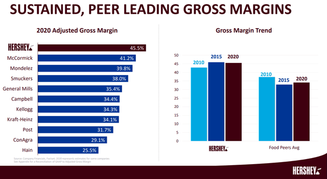 Hershey Vs. Mondelez Stock: Snack War Showdown (NYSE:HSY) | Seeking Alpha