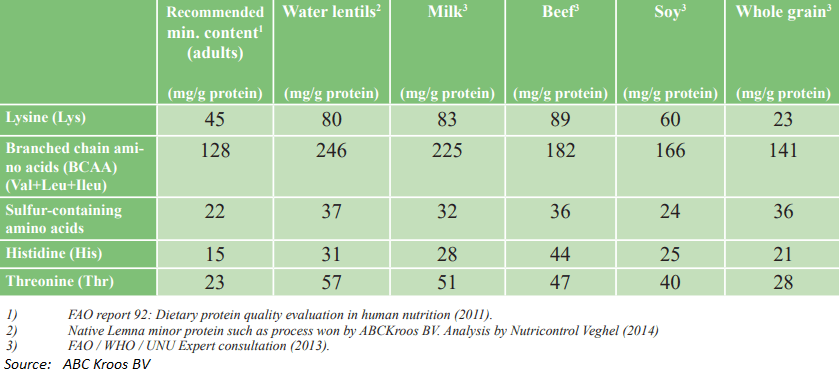 Pontus: The Next Level Of The Plant Based Food Revolution (OTCMKTS ...