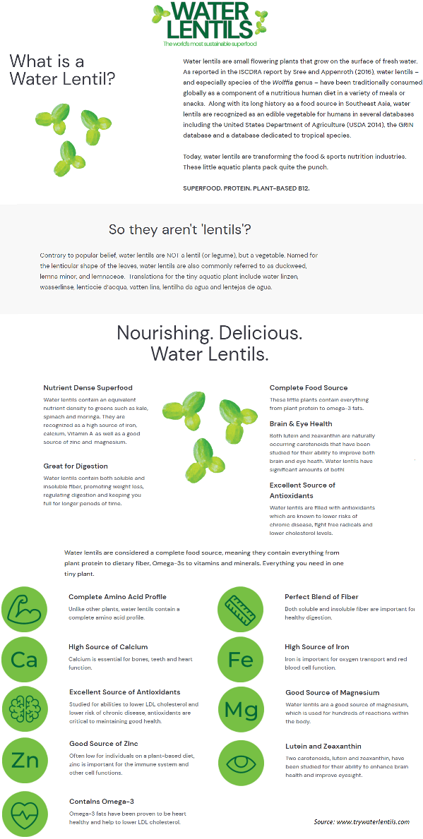 Pontus: The Next Level Of The Plant Based Food Revolution (OTCMKTS ...