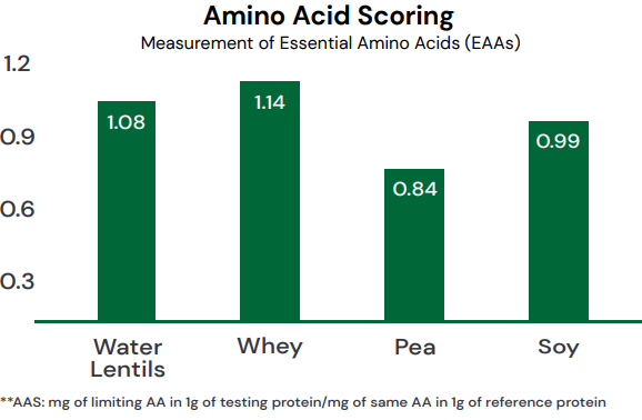 Pontus: The Next Level Of The Plant Based Food Revolution (OTCMKTS ...