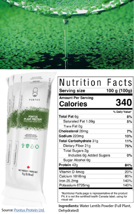 Pontus: The Next Level Of The Plant Based Food Revolution (OTCMKTS ...