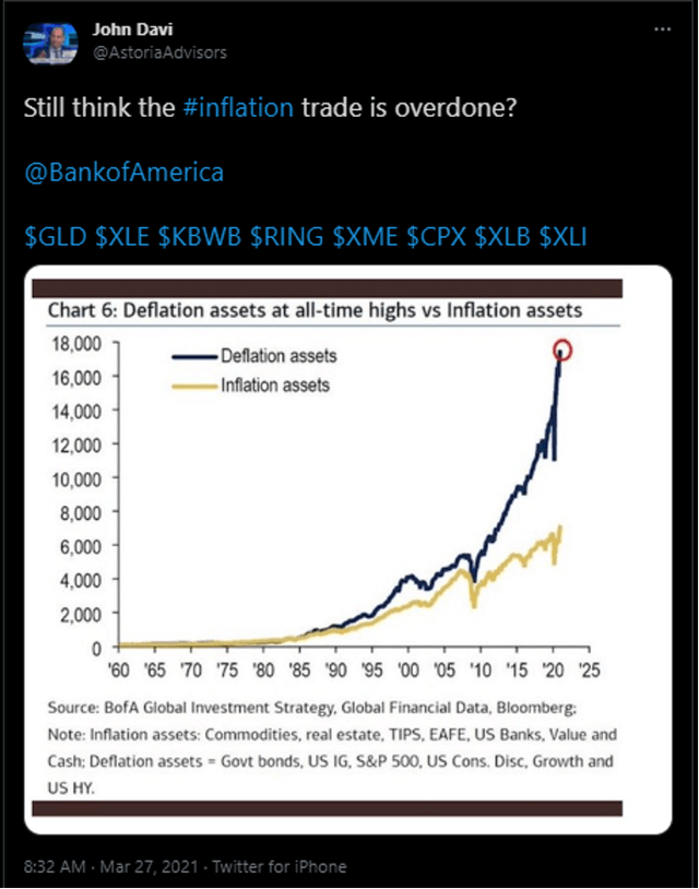 Inflation Vs. Deflation | Seeking Alpha