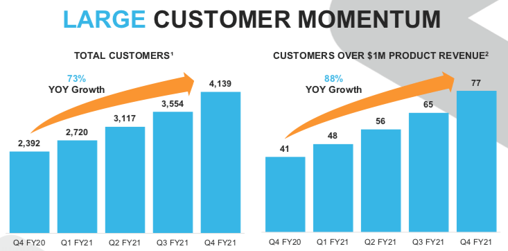 Snowflake: Every Snowflake Is Different, But This One Is A Winner (NYSE ...