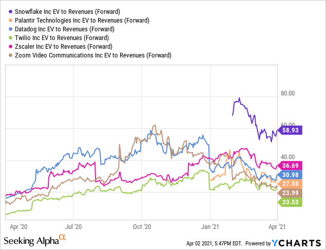 Snowflake: Every Snowflake Is Different, But This One Is A Winner (NYSE ...