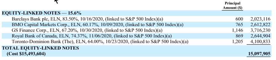 JPMorgan Equity Premium Income ETF: Looking Inside The Black Box ...