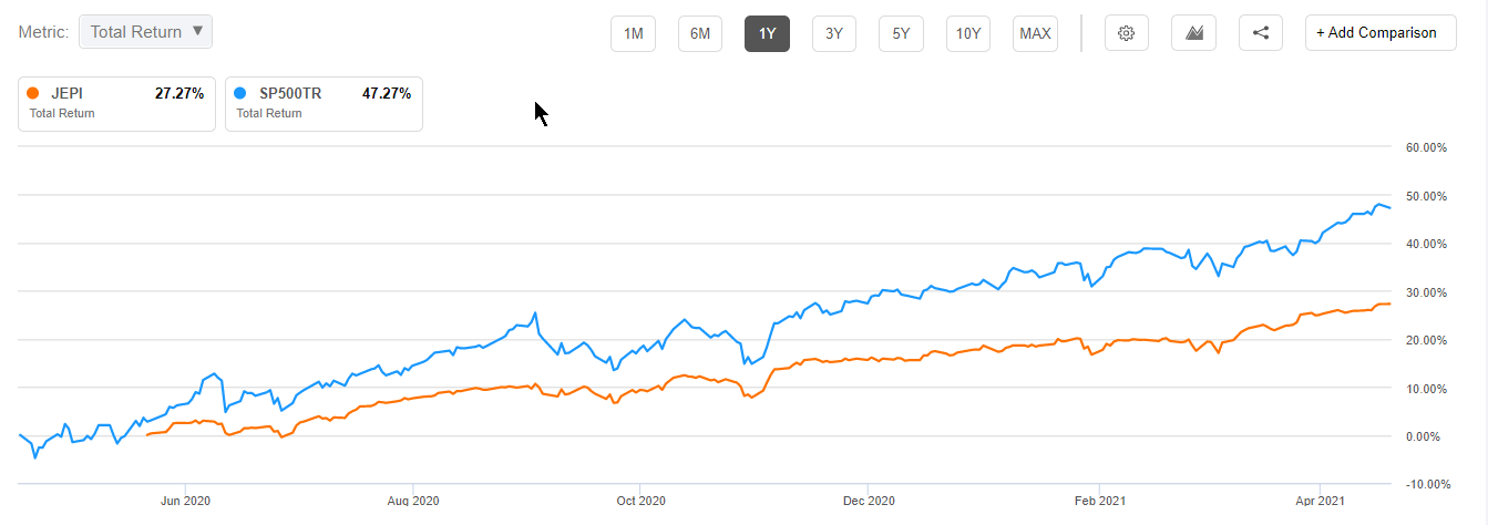 JPMorgan Equity Premium Income ETF: Looking Inside The Black Box ...