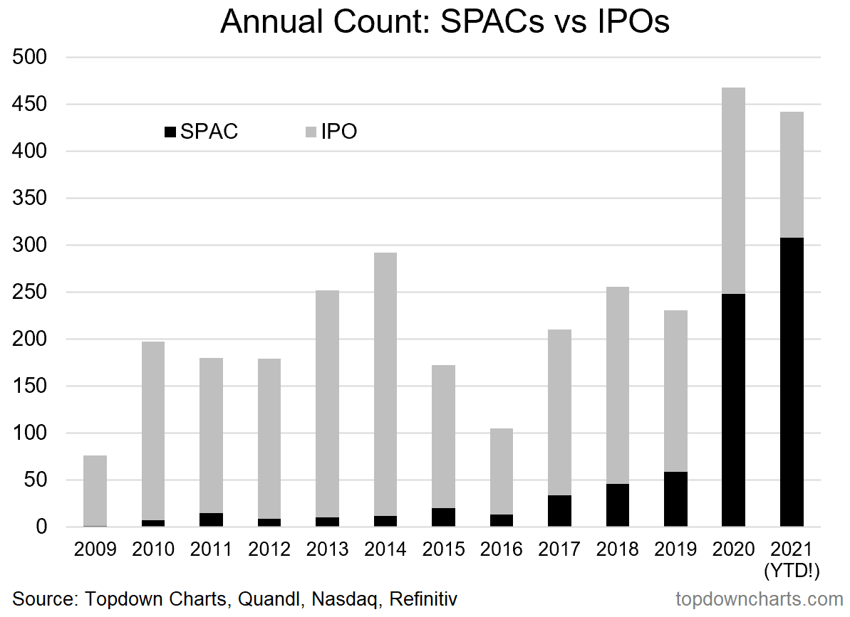 IPO Trends - The New Boom | Seeking Alpha