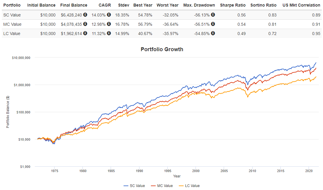 VONV Vanguard s Russell 1000 Value ETF Provides Wider Coverage Than S VONV Vanguard s Russell 1000 Value ETF Provides Wider Coverage Than S