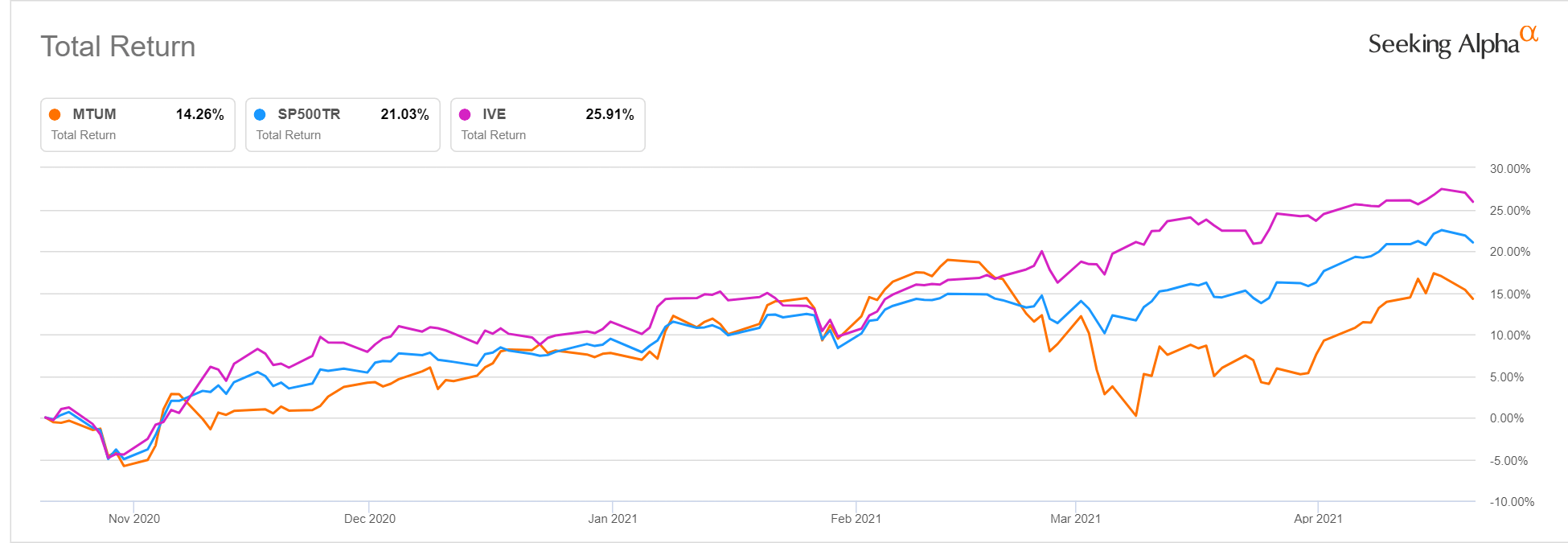 Interim Portfolio Checkup - Trading Market Risk For Merger Risk ...