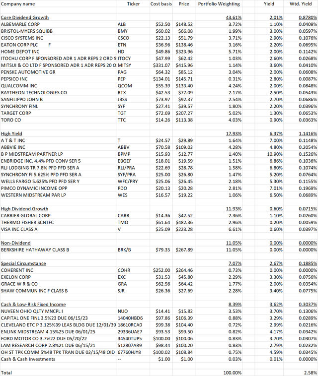 Interim Portfolio Checkup - Trading Market Risk For Merger Risk ...