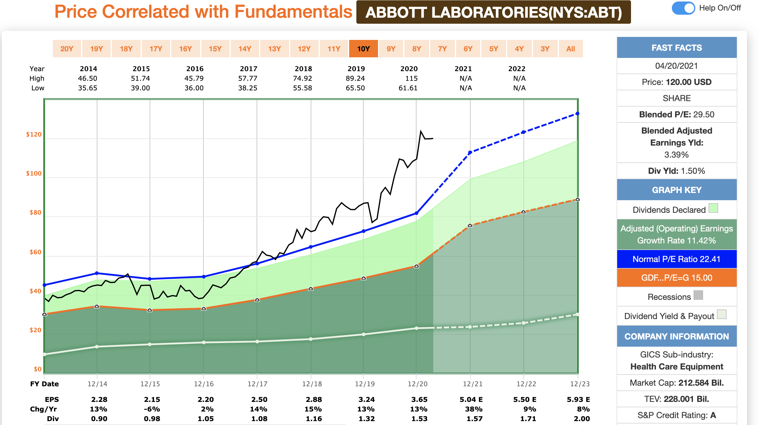 Abbott: A Price Dip Presents A Buying Opportunity (NYSE:ABT) | Seeking ...