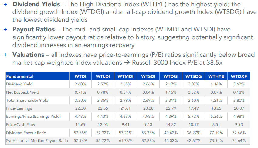 DES: Dividend Growth Investors Will Love This ETF | Seeking Alpha