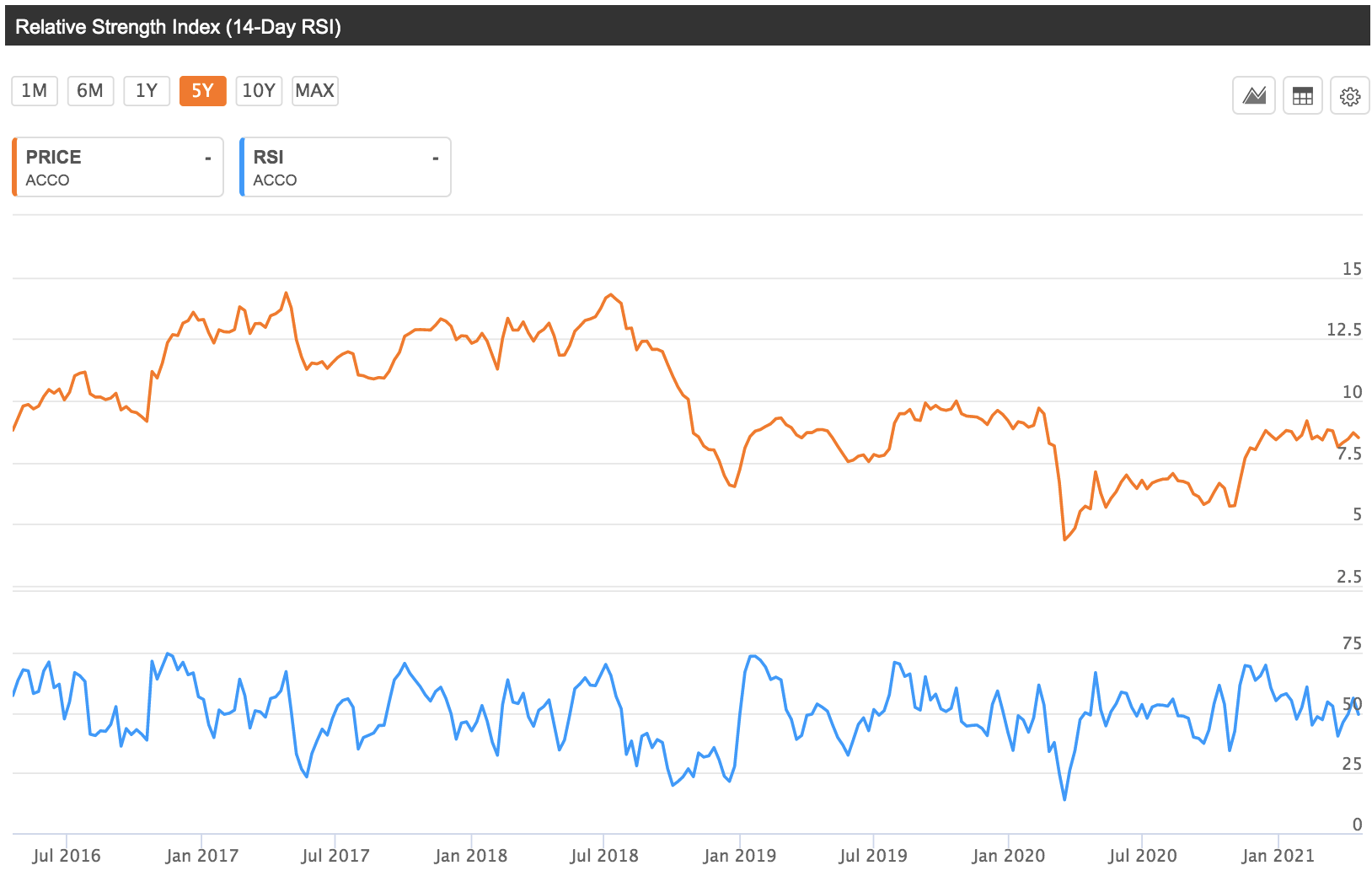 ACCO Brands (ACCO): A Back-To-Office Stock Which Is Undervalued And ...