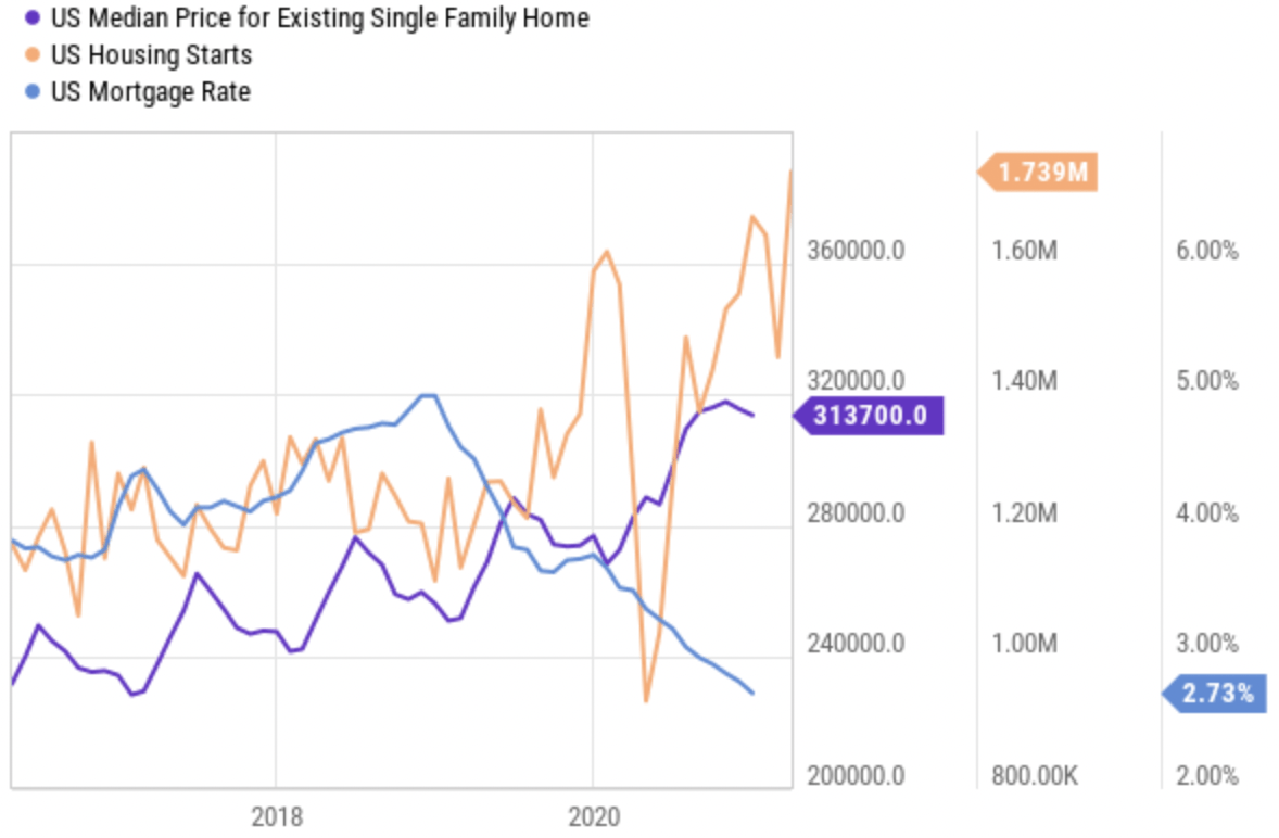Lowe's Companies: Good Fundamentals Make LOW Stock Attractive | Seeking ...