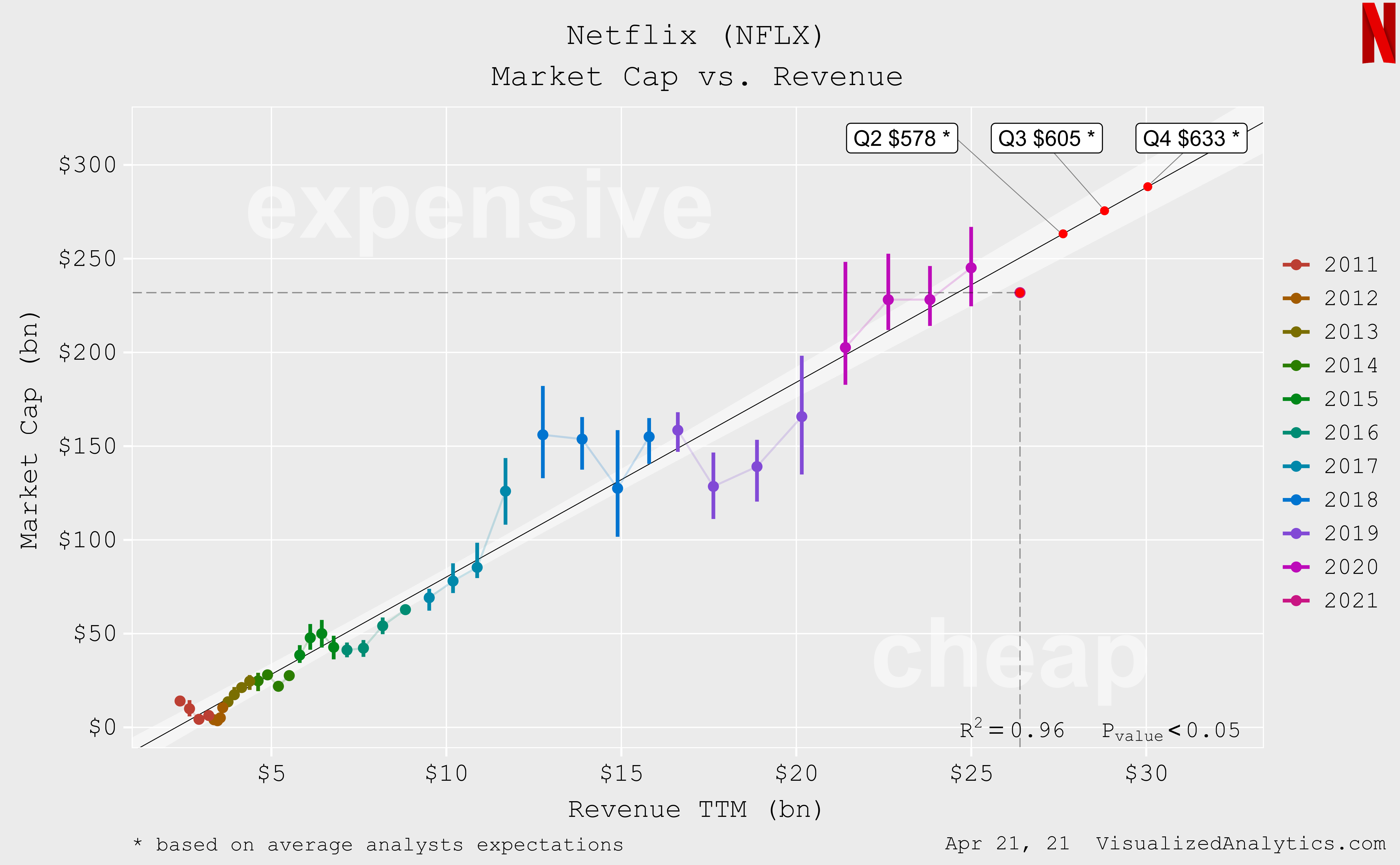 Netflix: Growth Potential At A Fair Price (NASDAQ:NFLX) | Seeking Alpha