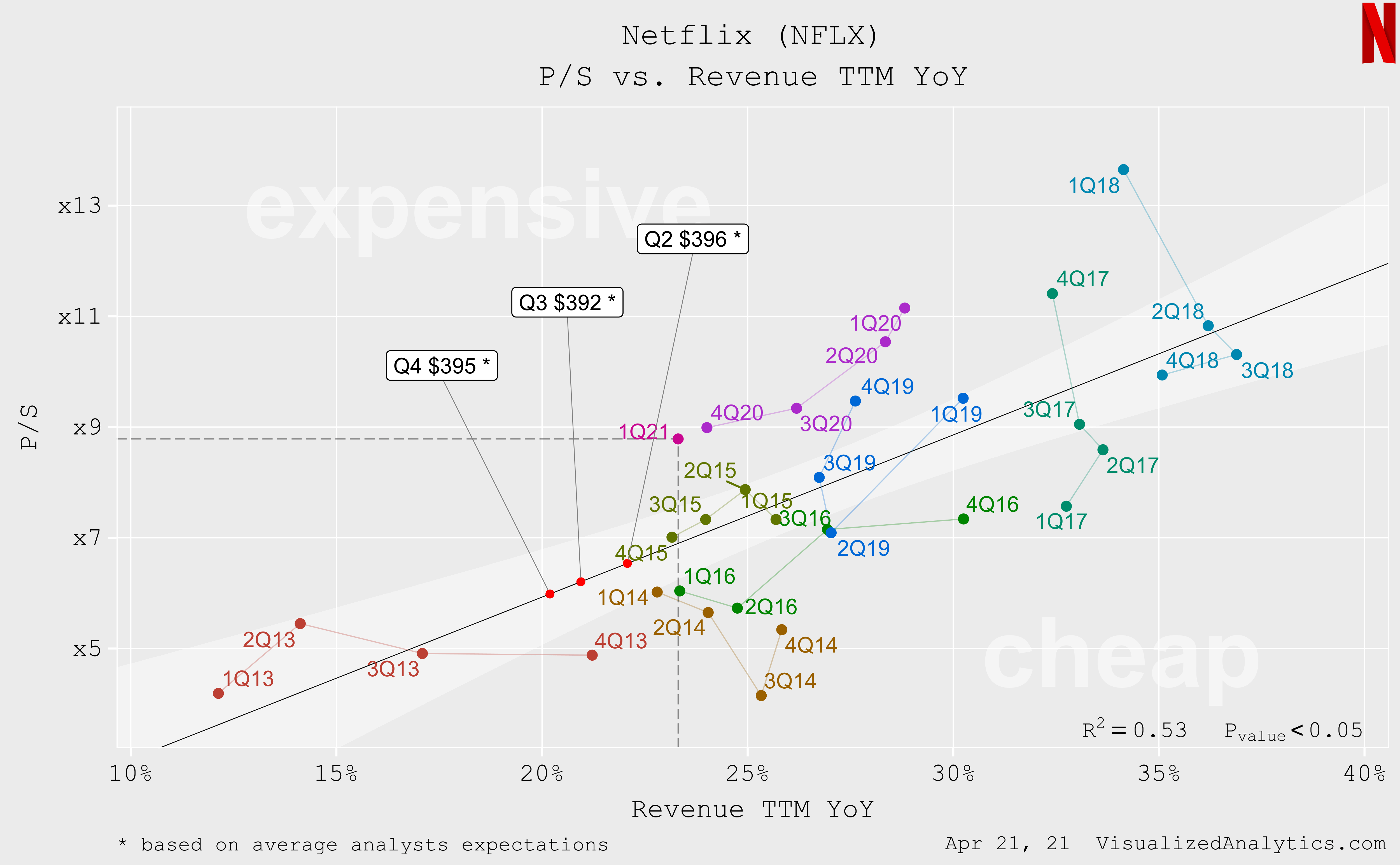 Netflix: Growth Potential At A Fair Price (NASDAQ:NFLX) | Seeking Alpha