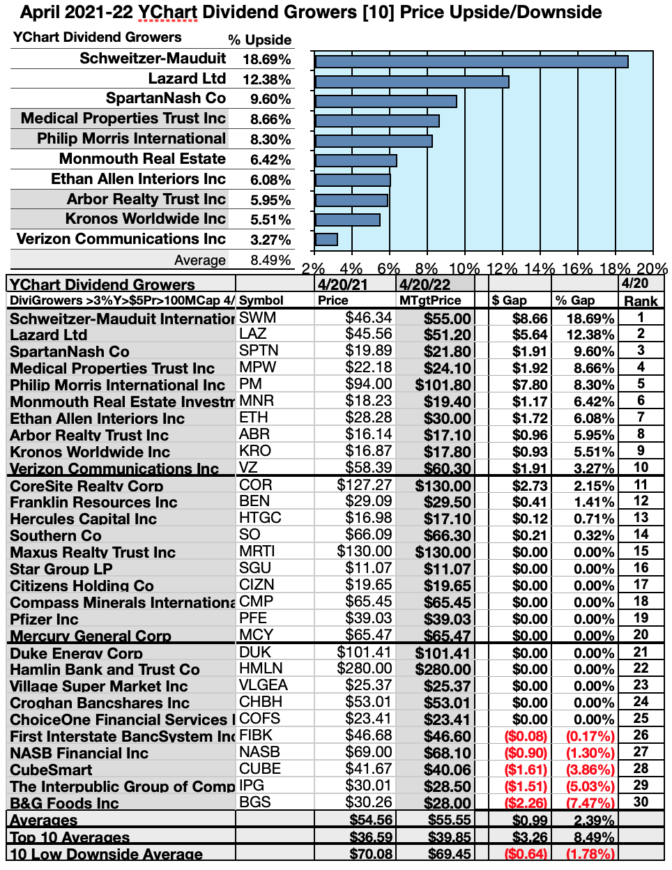 54 Dividend Growers Contain 22 Ideal Selections For April | Seeking Alpha