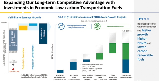 Valero Energy: First Quarter 2021 Results' Analysis (VLO) | Seeking Alpha