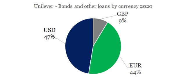 Unilever Stock (UL):Nearly 30% Upside Potential, 3.3% Yield, Improving ...
