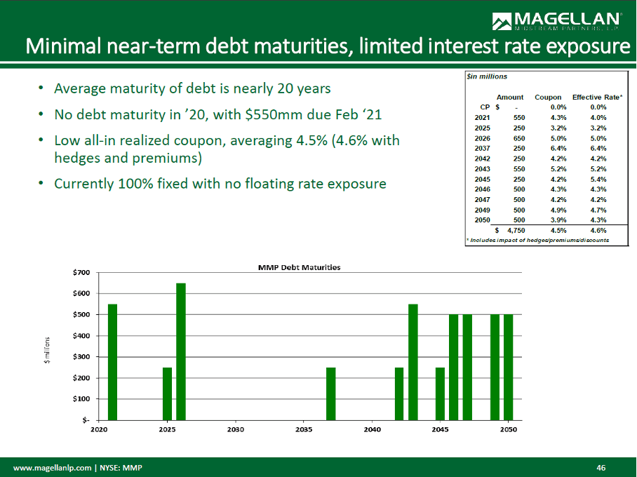 Magellan Midstream Partners Stock: A 9% Dividend Yield For Retirement ...