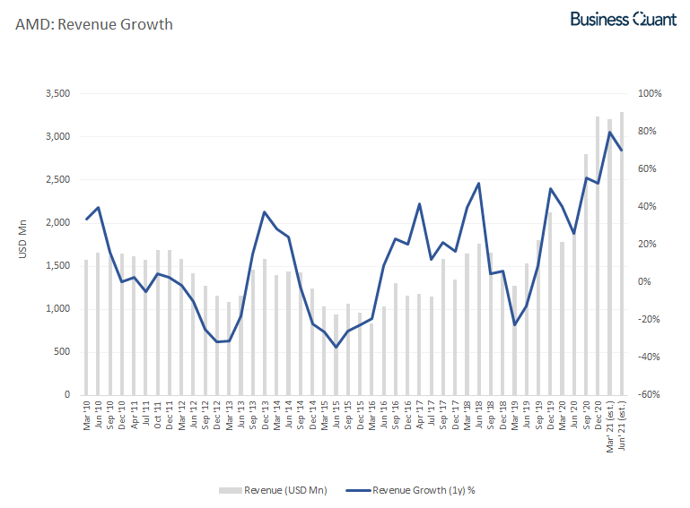 AMD Stock: What To Expect From Q1 Earnings Results | Seeking Alpha
