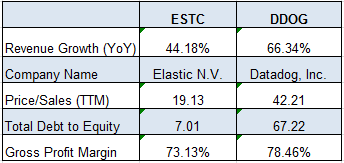 Elastic NV (ESTC) Stock: Assessing Opportunities After Licensing Policy ...