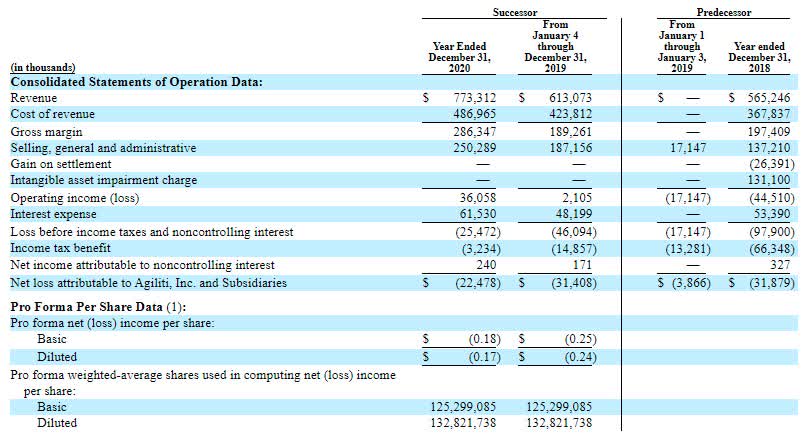 Agiliti prices 26M-share IPO below range at $14 | Seeking Alpha
