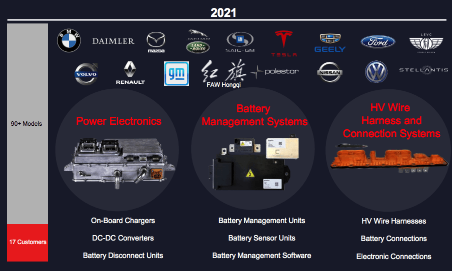 Reasons To Love Lear Corp. (LEA) Stock | Seeking Alpha