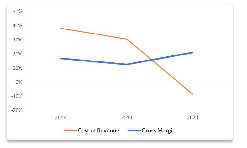Bloom Energy: Bloom Into A Newer And More Affordable Green World (NYSE ...