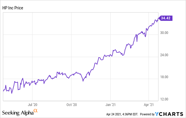 HP Stock (NYSE:HPQ): Backing Off After Recent Rally | Seeking Alpha