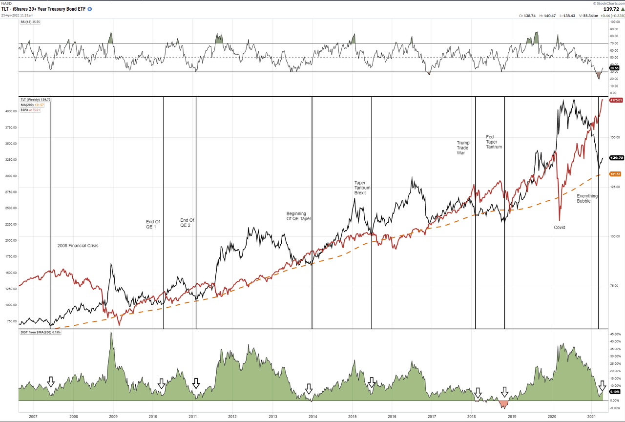 Stocks Vs. Rates – Which One Is Most Likely Right? | Seeking Alpha