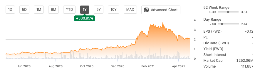 Vireo Health: Never Been More Upside (OTCMKTS:VREOF) | Seeking Alpha
