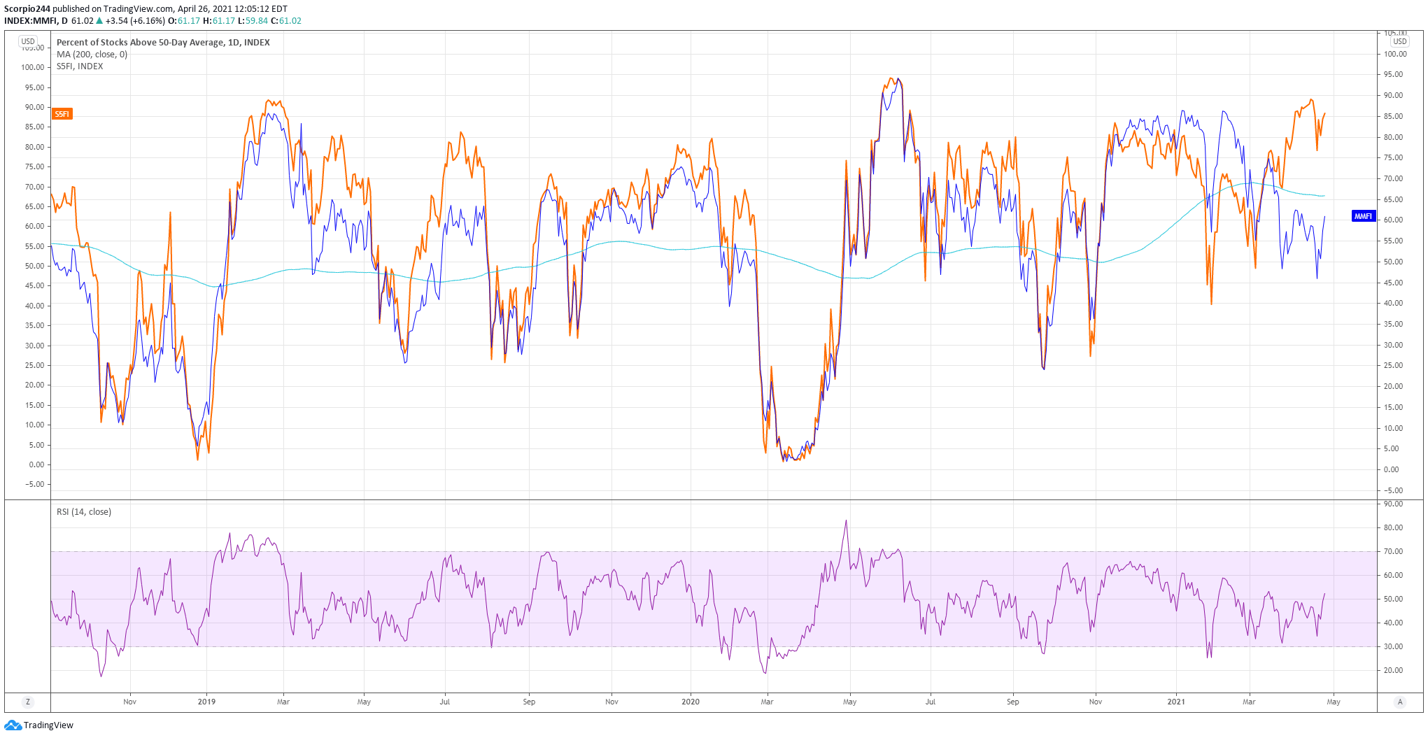 A Stock Market Storm May Be Brewing Over The Horizon | Seeking Alpha