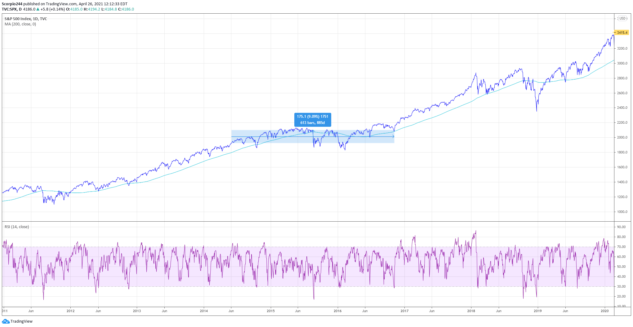 A Stock Market Storm May Be Brewing Over The Horizon | Seeking Alpha