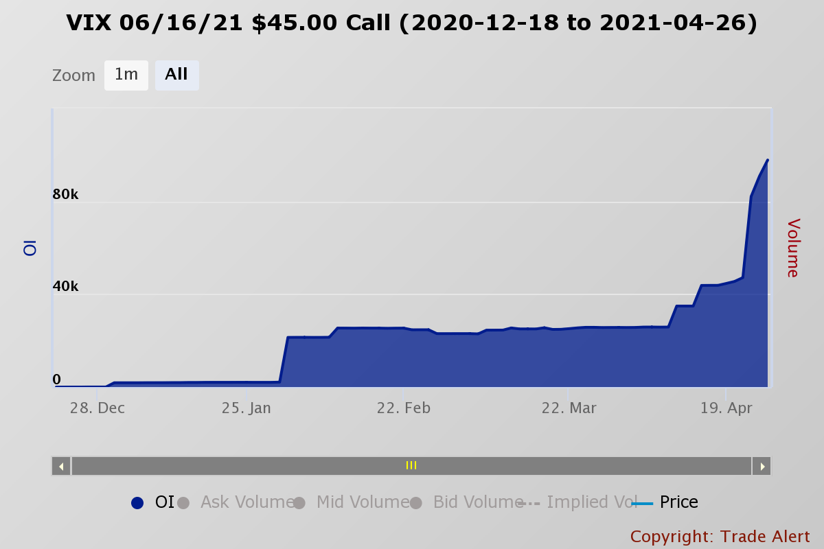 A Stock Market Storm May Be Brewing Over The Horizon | Seeking Alpha