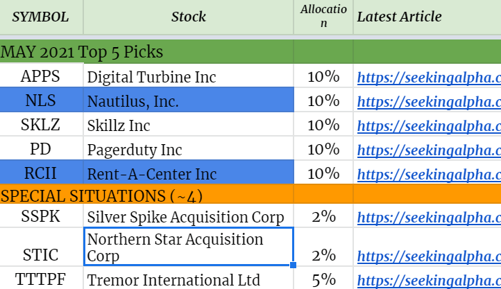 Top 5 Picks: May 2021 | Deep Value Returns | Seeking Alpha Investing Groups