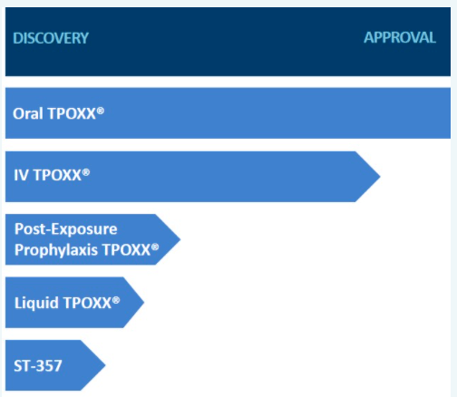 SIGA Technologies: Biodefense Pharma Unlocks New Value Abroad For TPOXX ...