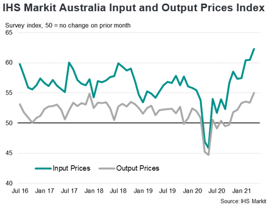 Australian economy rebounds in early 2021 | Seeking Alpha